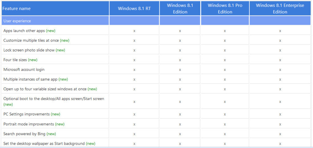 Things you should know about Windows 8.1 and it's Editions • XtendedView