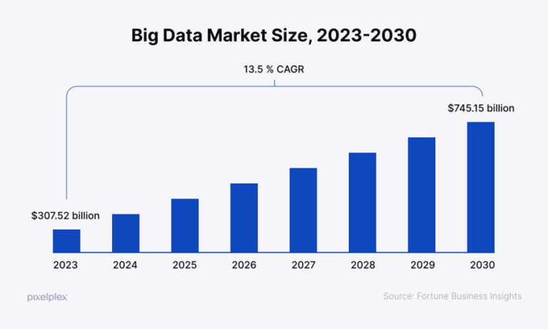 Big Data Statistics 2025: Shocking Growth Facts • XtendedView