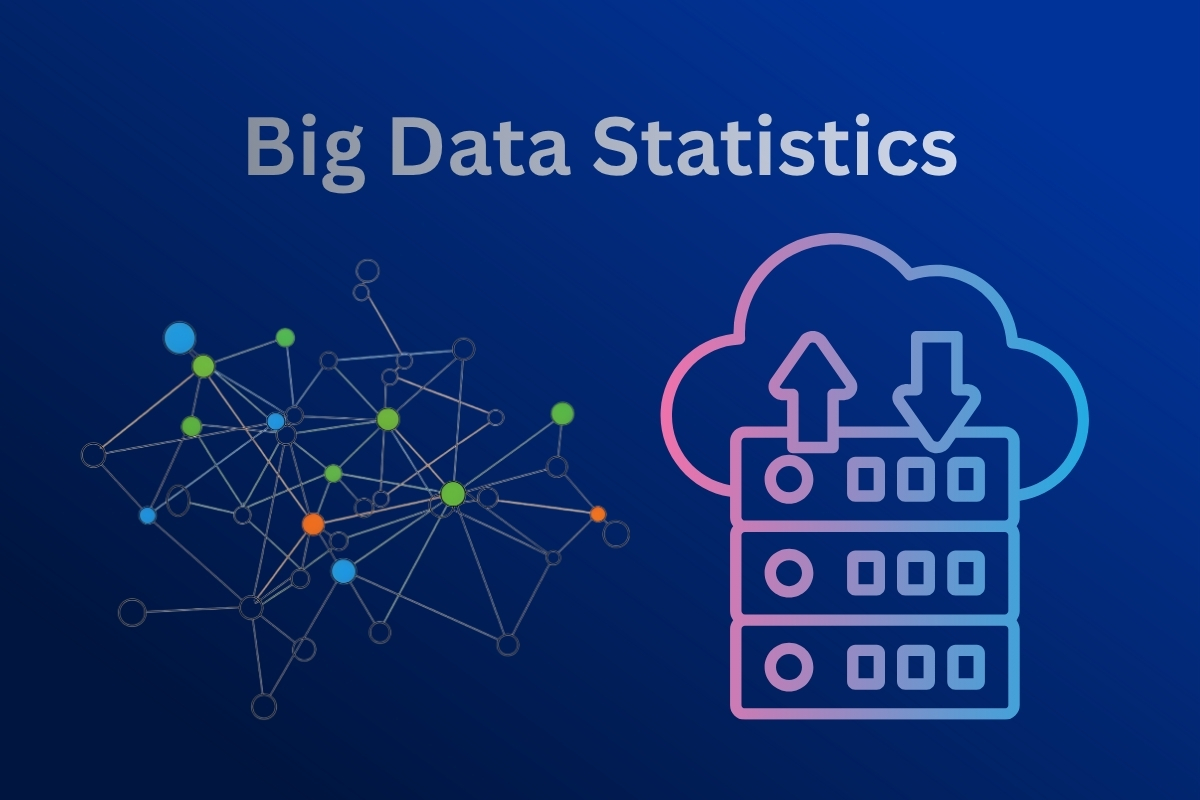 Big Data Statistics 2025: Shocking Growth Facts • XtendedView