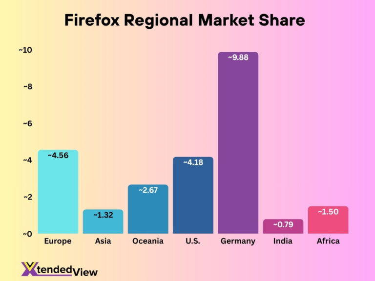 Firefox Statistics 2026: Hard Truths & Highlights • XtendedView