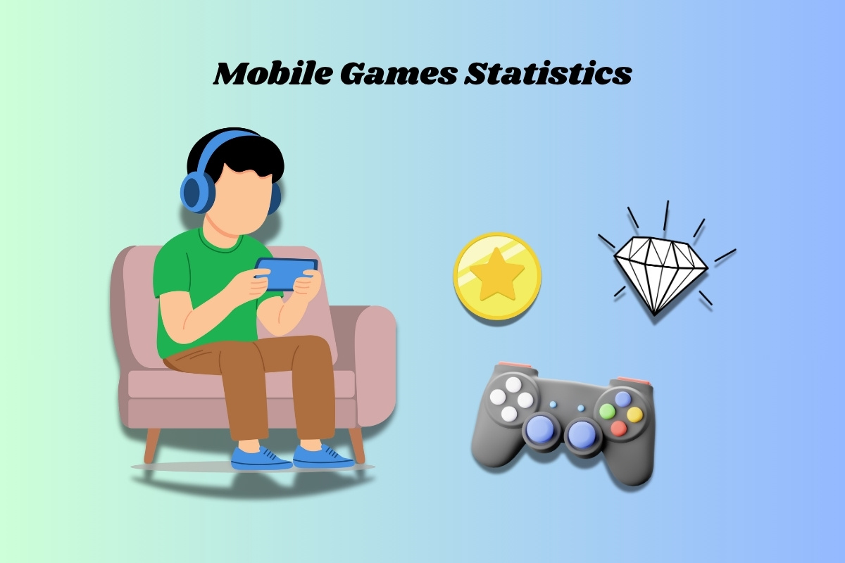 Mobile Games Statistics 2026: Revenue Soars • XtendedView