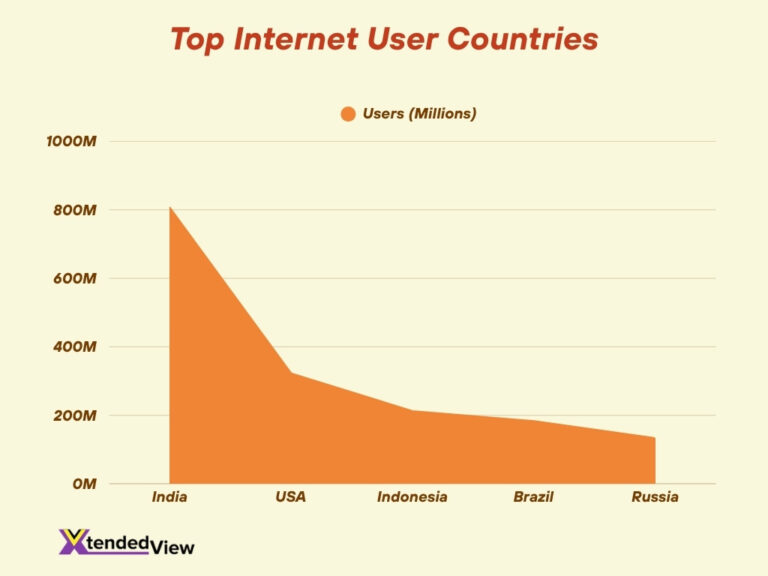 Internet Usage Statistics 2026: The Global Connectivity Revolution ...