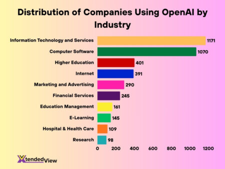 OpenAI Statistics 2026: Users, Revenue, Growth • XtendedView