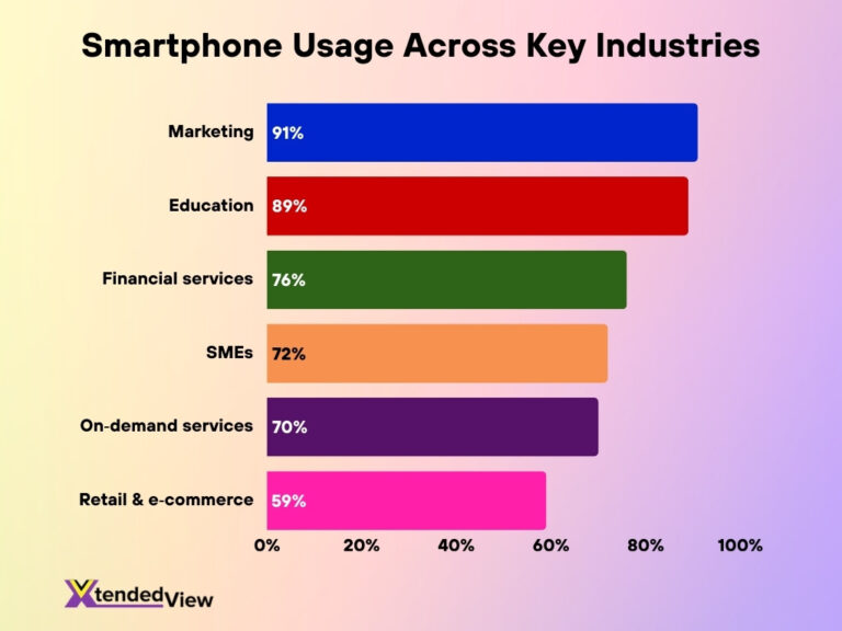 Smartphone Usage Statistics 2026: Who’s Really Addicted? • XtendedView