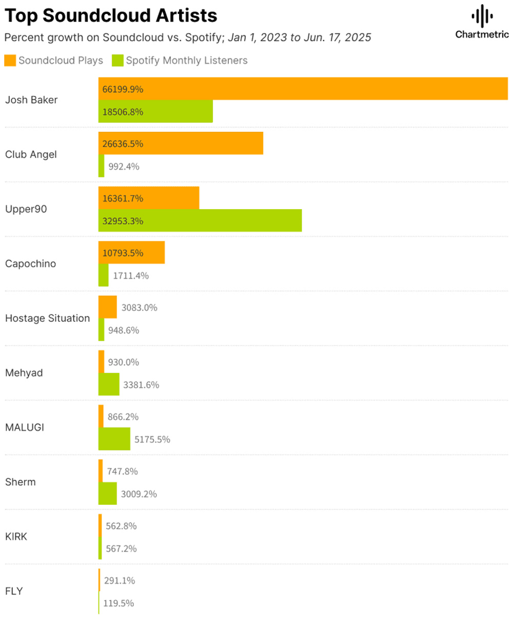 Soundcloud Statistics 2026: What the Data Reveals Now • XtendedView