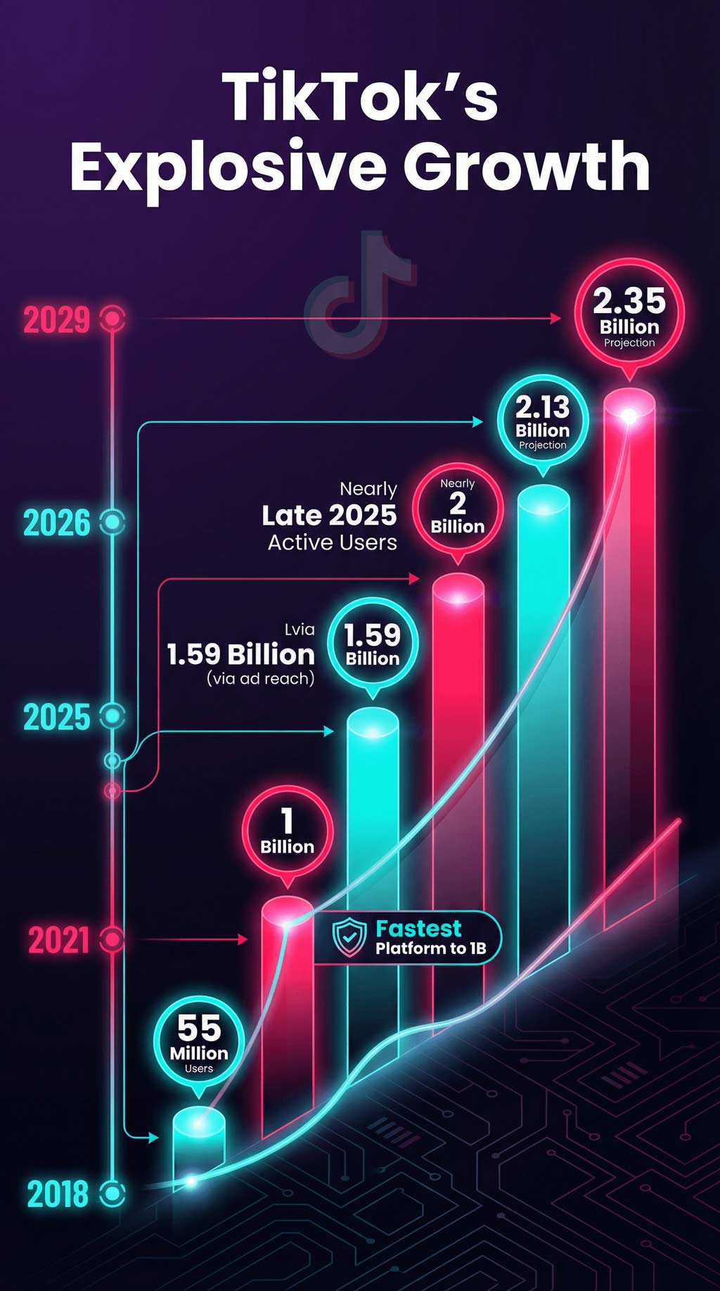 TikTok Statistics 2026: Growth, User Trends, and Ad Insights • XtendedView