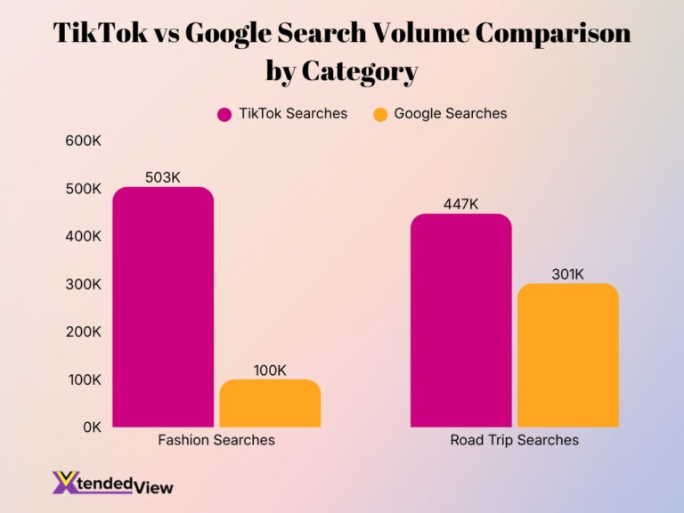 TikTok Statistics 2026: Growth, User Trends, and Ad Insights • XtendedView